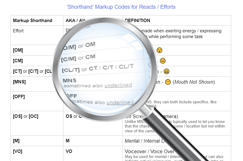 ADR / Dubbing Script Example – ADR & Dubbing Resources